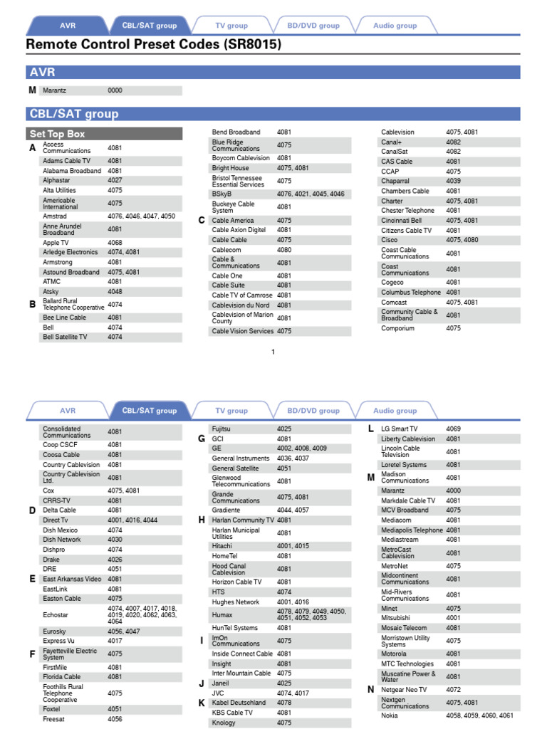 Sr 8015 Preset Codes | PDF | Blu Ray | Companies