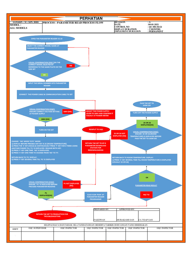 PARAMETER READ PROCESS FLOW | PDF | Electrical Engineering | Electronics