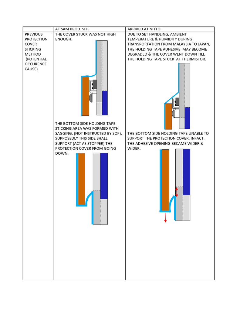 PROTECTION COVER STICKING METHOD REVISED | PDF