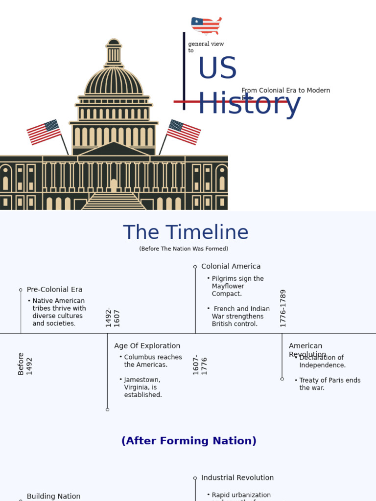 US History Timeline Presentation Template | PDF | The United States ...