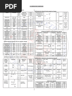 Table of Common Ligands | PDF