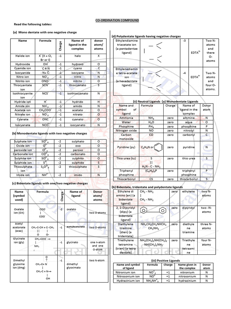 Assignment Coordination Compound 01-06-2023 | PDF | Ligand | Coordination Complex