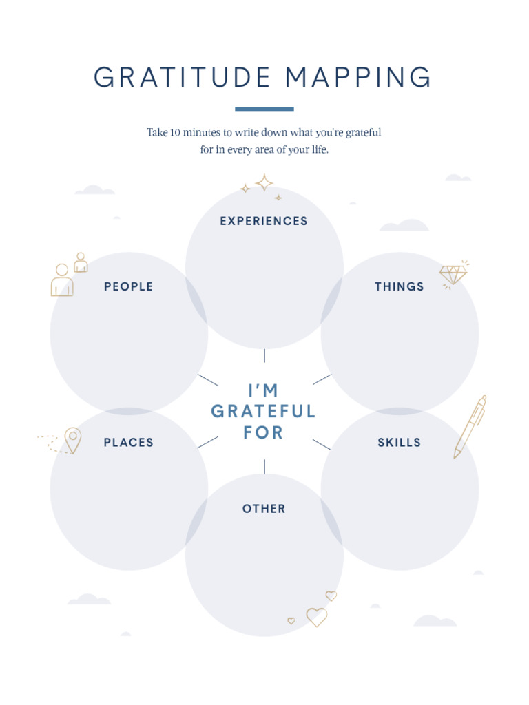 How To Practice Mindfulness | PDF