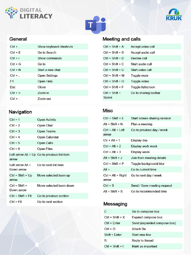 Microsoft Teams Keyboard Shortcuts | PDF