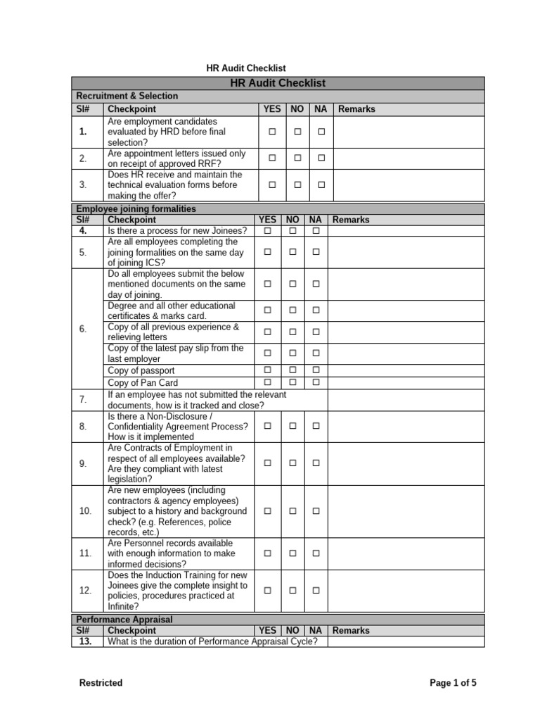 HR Audit Checklist | PDF | Employment | Performance Appraisal