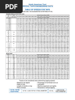Fuse Voltage Drop Chart - Mini Fuse | PDF
