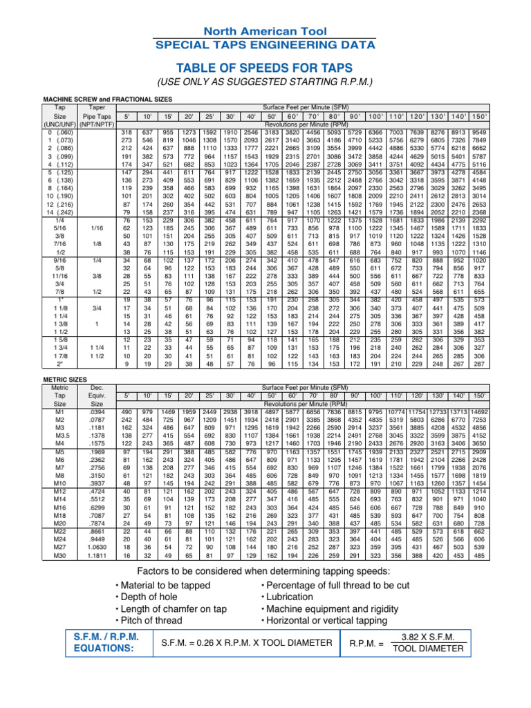 Table of Speeds-Taps | PDF | Metalworking | Machining