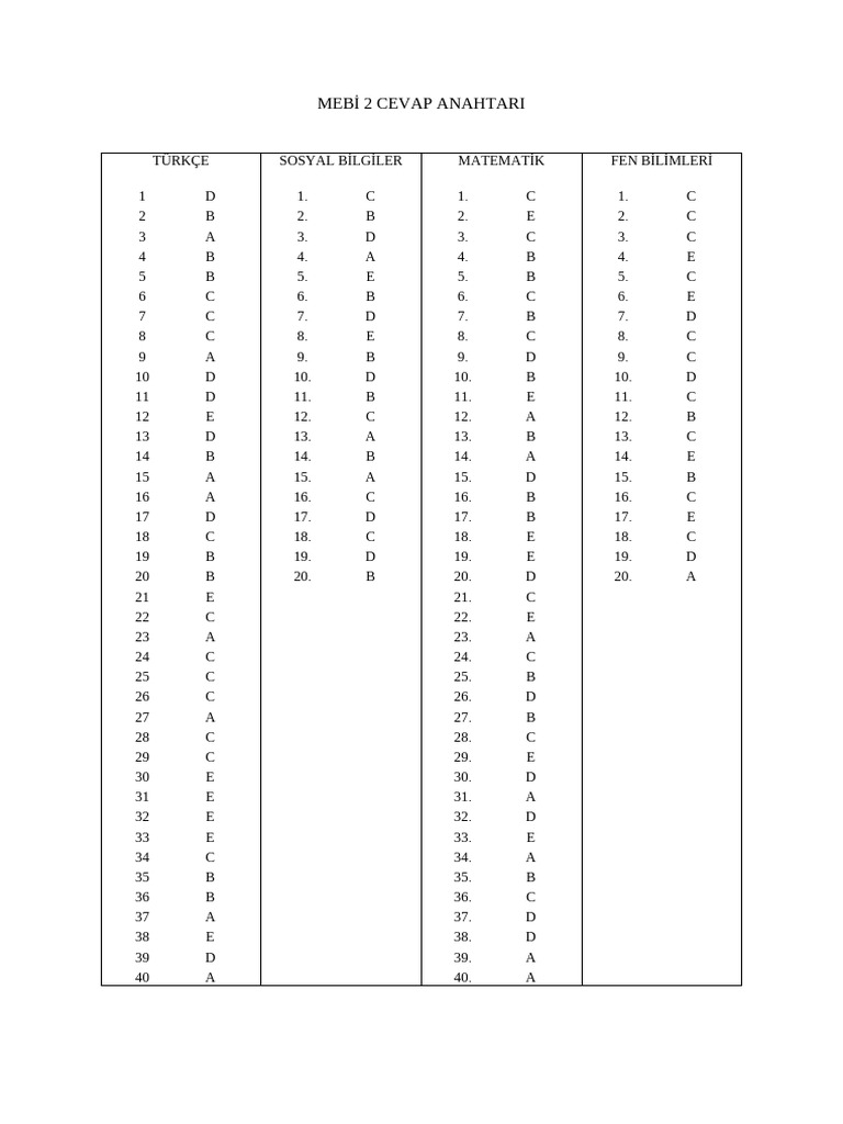 Mebi̇ 2 Cevap Anahtari | PDF