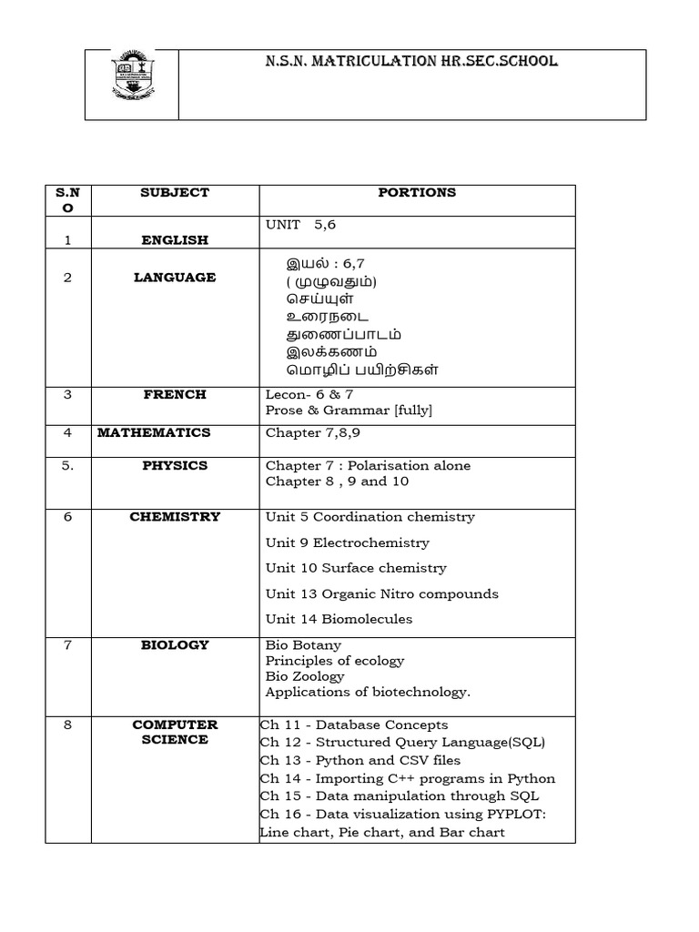 XII Midterm 2 Portions & Pattern 2024-25 | PDF