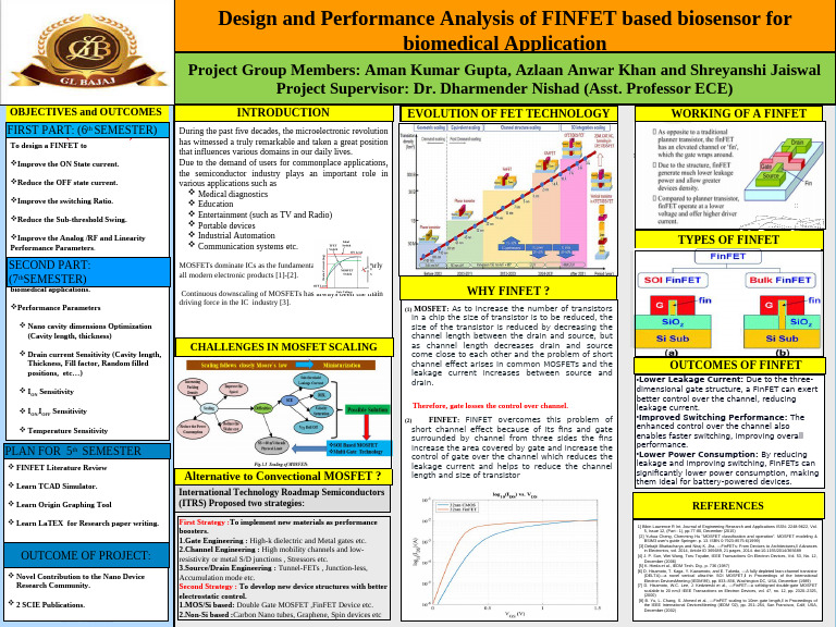 Finfet Final Template | PDF | Mosfet | Field Effect Transistor
