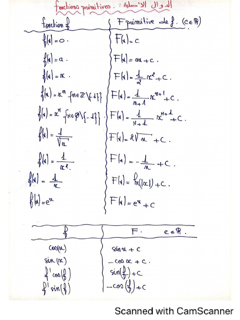 Fonction Primitive, Resume +exercice D'application | PDF