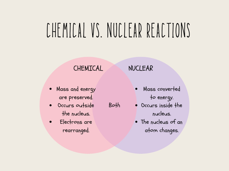Chemical vs. Nuclear Reactions | PDF
