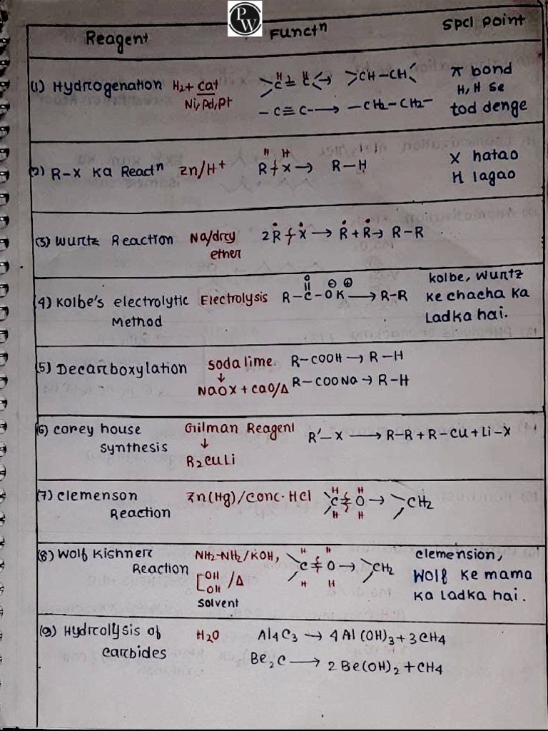 Hydrocarbons - Short Notes - Yakeen NEET 2.0 2025 (Legend) - 1 | PDF