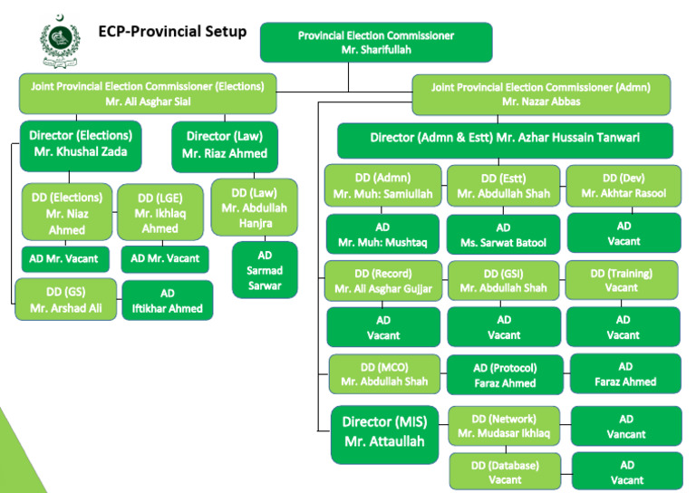 ECP Chart 2024 New Update With Names | PDF