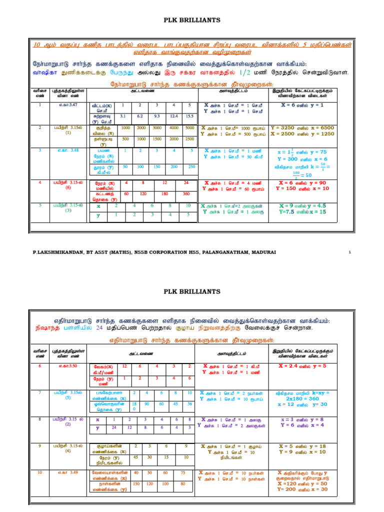 10TH Graph TM Slow Learner Material | PDF