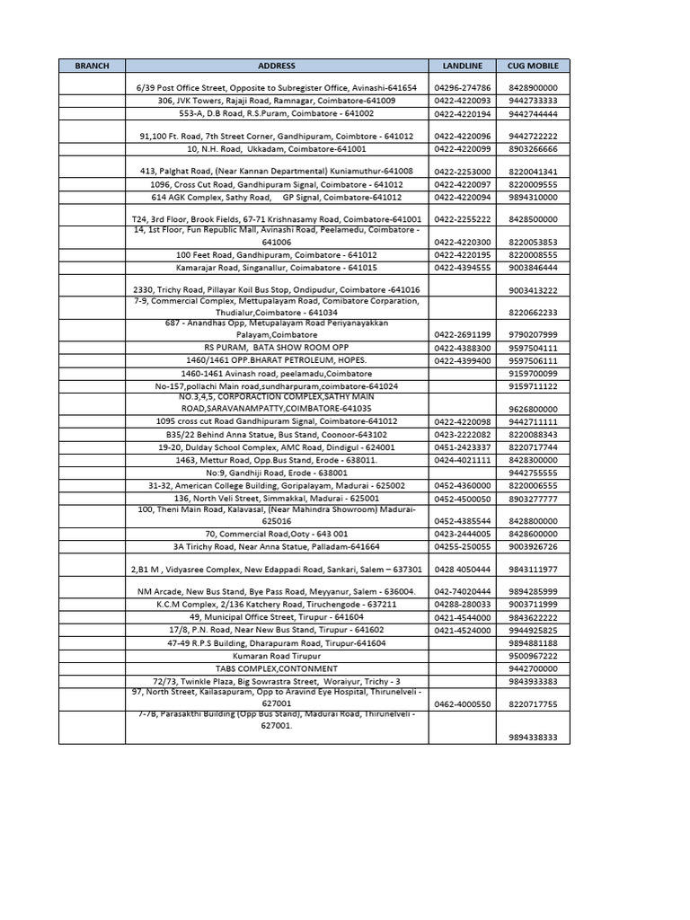Chennai Mobiles Branch Contact List | PDF
