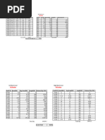 ACI 318-19 Shear Friction Design Guide | PDF | Friction | Concrete