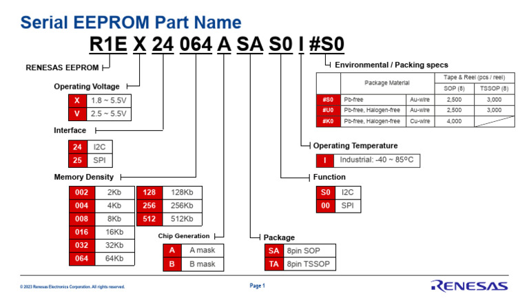 Memory Eeprom Part Number Guide Eng 230710 | PDF | Computer Science ...