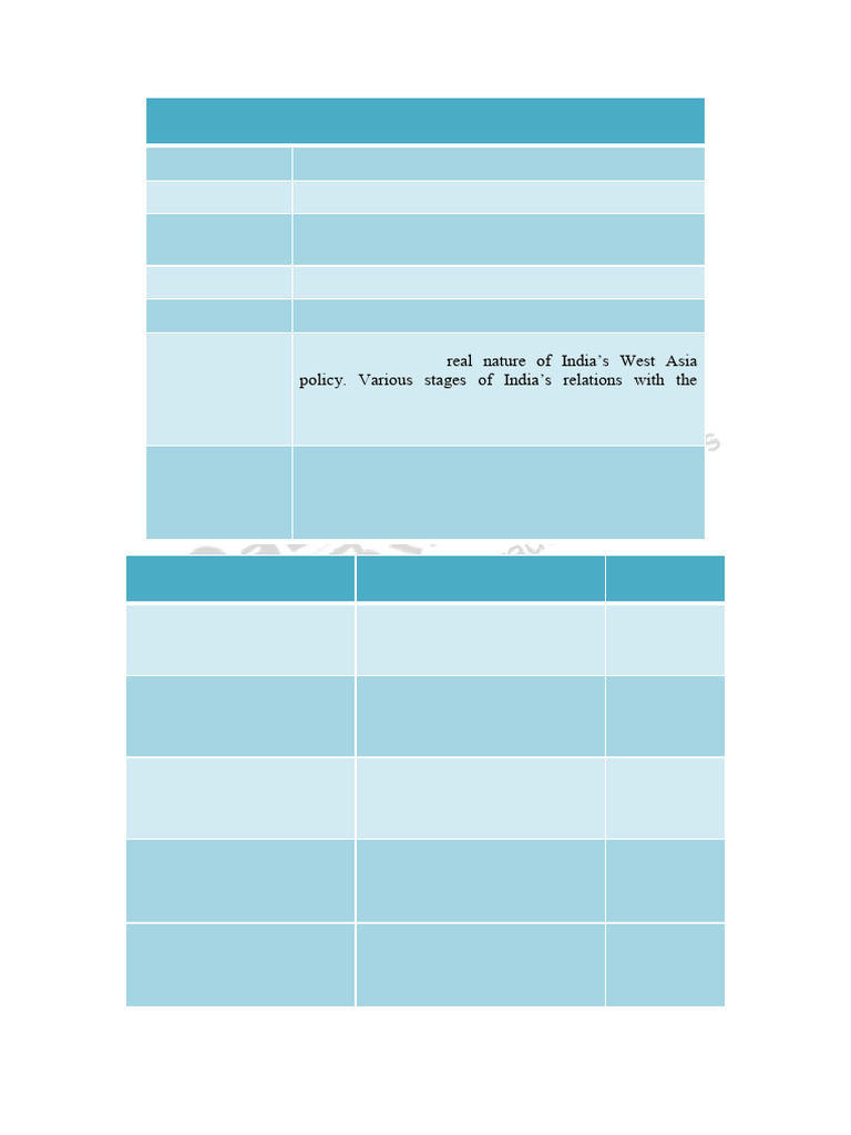 India-West Asia Relations Overview | PDF | World Politics | Israel