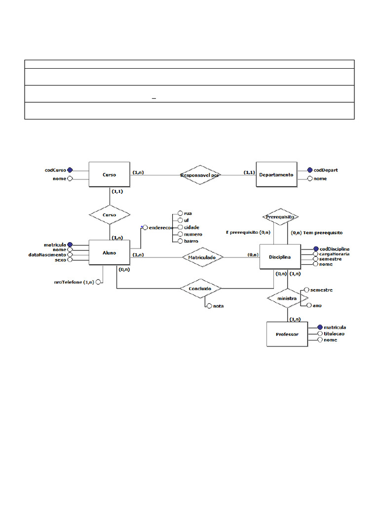 Controle Academico - Esquemas | PDF