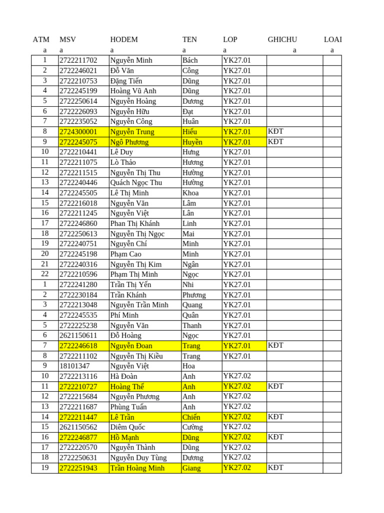 Danh Sách Thi TNM N I Cơ S 2 YK27.25.24HL - Ngày 21.12.2024 | PDF