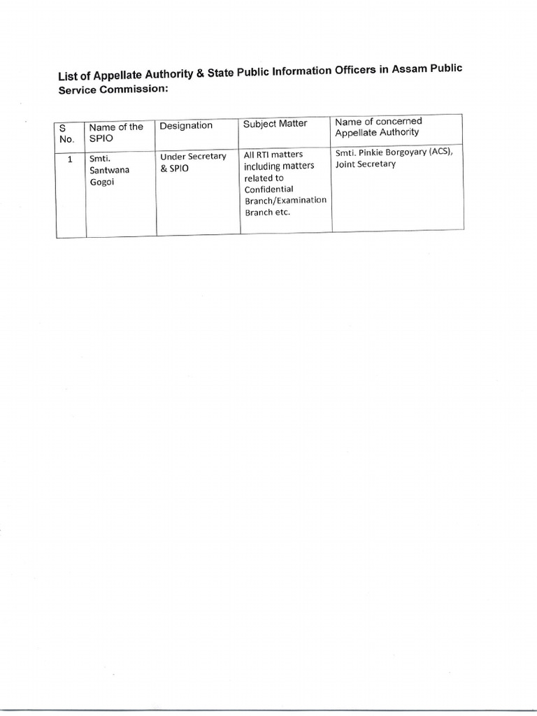 Assam Appellate Authority & SPIO List | PDF