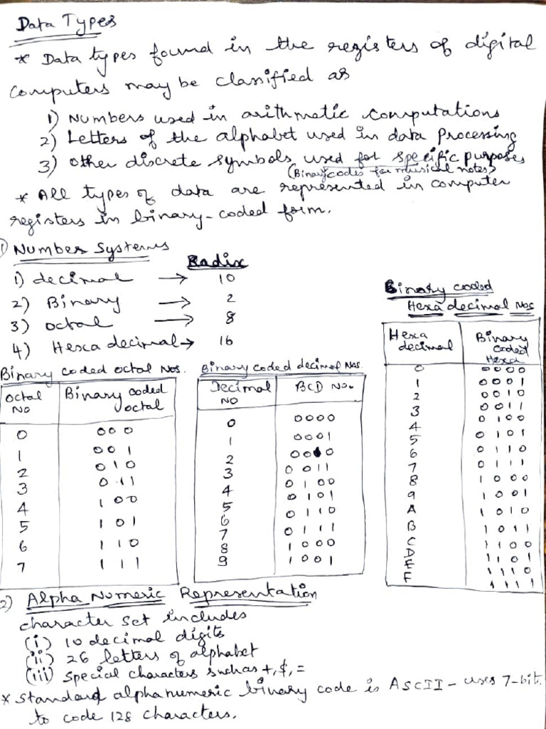 CO-Unit 2 - Merged - Organized | PDF