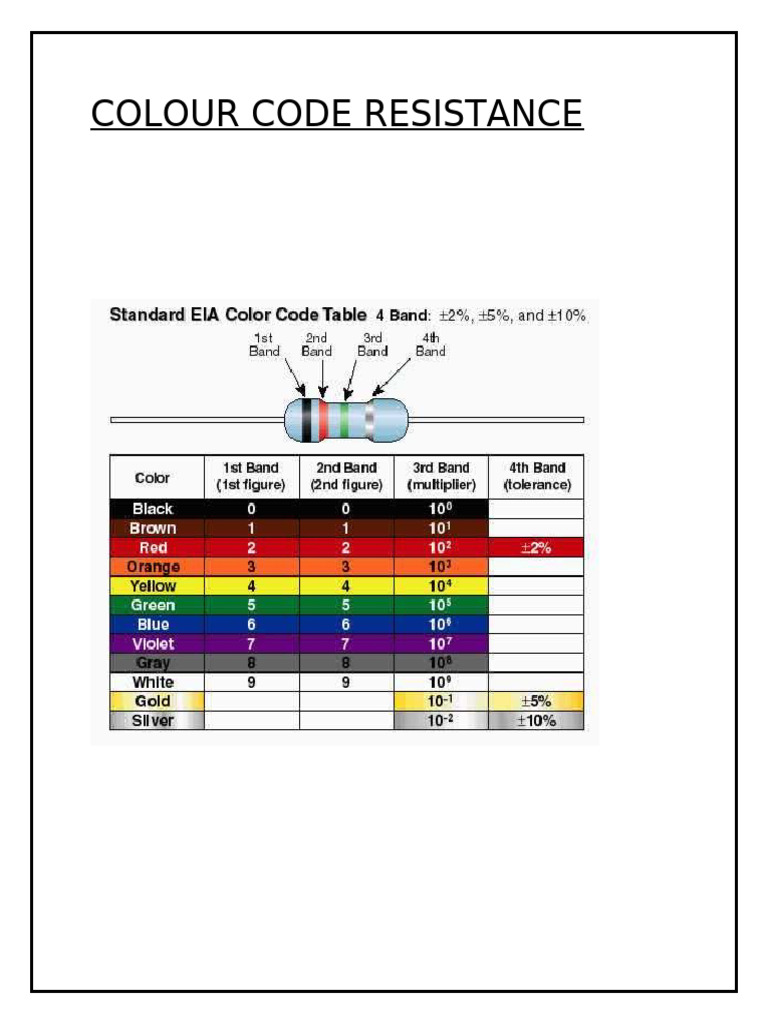 Colour Code Resistance | PDF