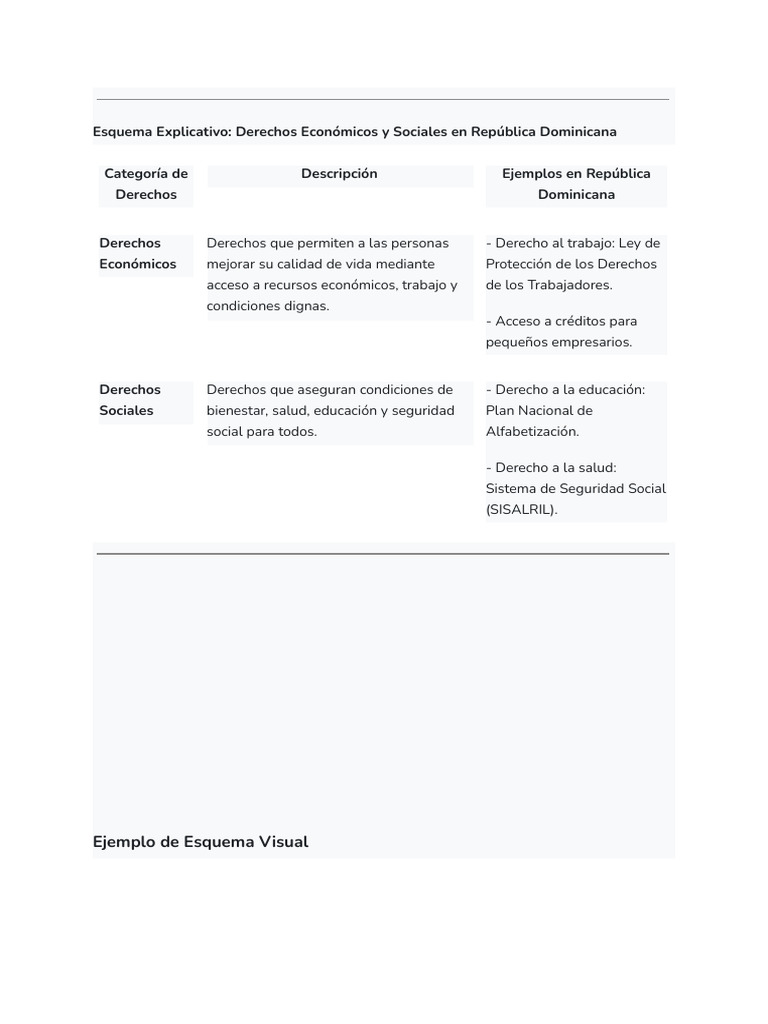 Esquema Explicativo | PDF