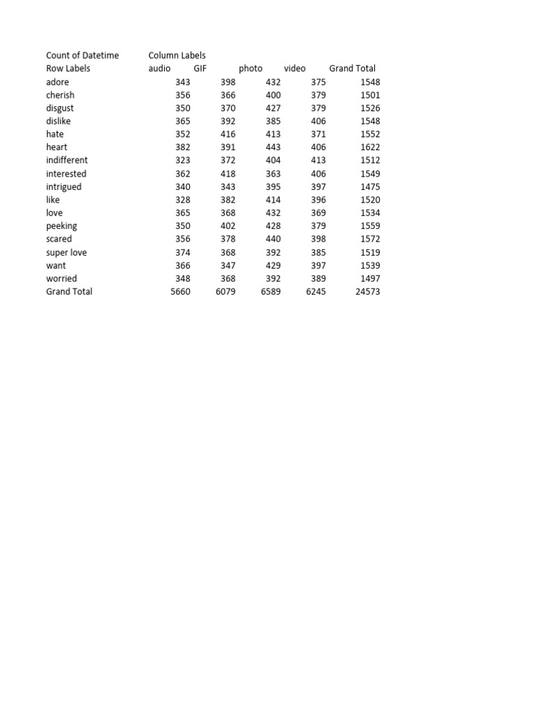 Task 3_Final Content Data set (2) | PDF