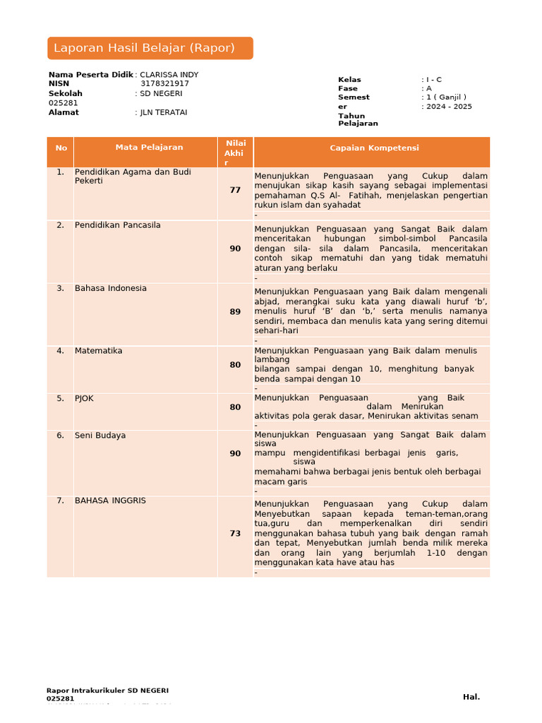 Rapor - Intrakurikuler - CLARISSA INDY | PDF