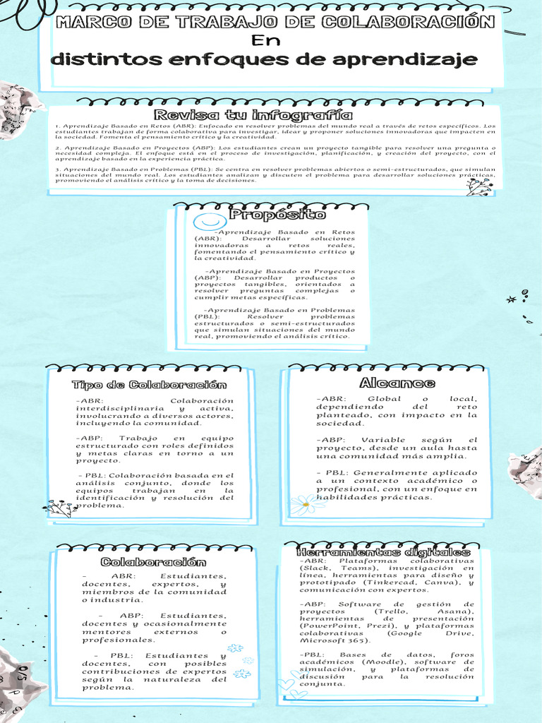 Infografía de Proceso Notas de Papel Aesthetic Rosa Blanco - 20241001 ...