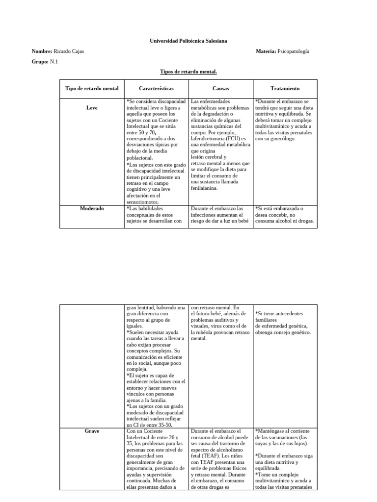 Tipos de Retardo Mental y Características | PDF | Discapacidad ...