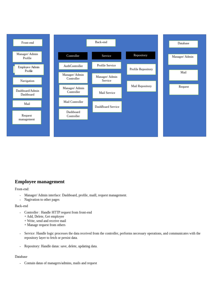 Employee Management | PDF