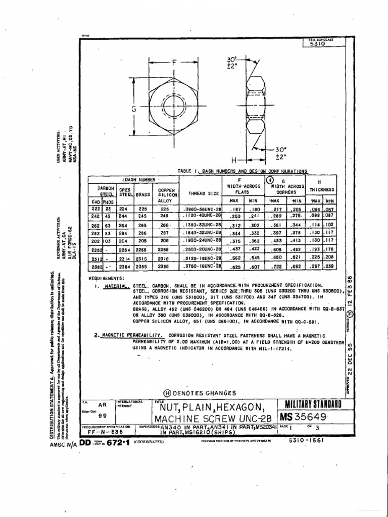 MS35649_MilitaryStandard | PDF | Mining | Metals