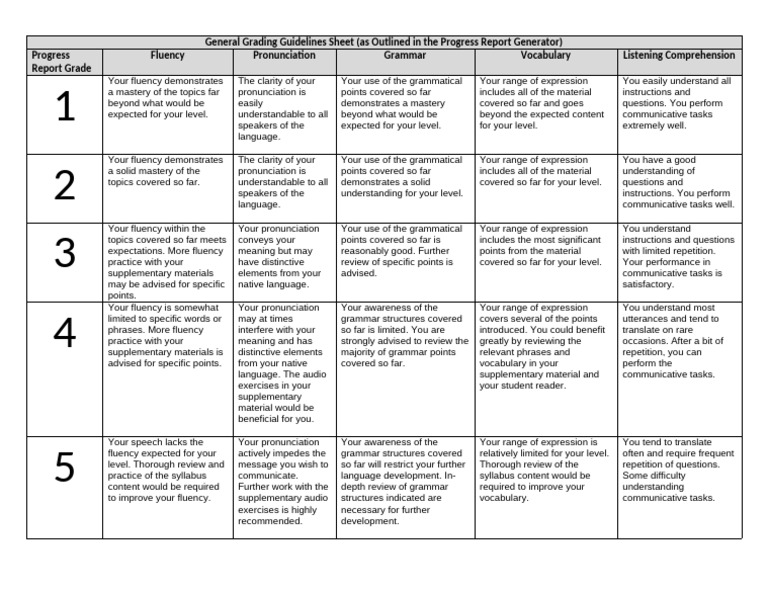 Grading Guidelines English | PDF | Fluency | Vocabulary