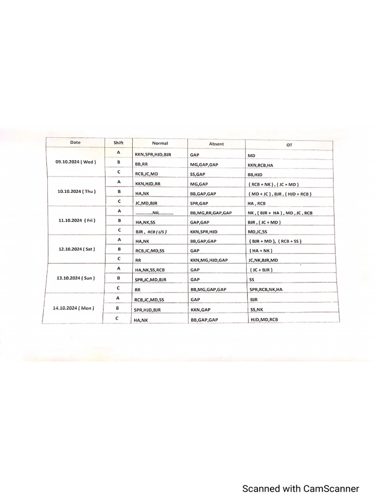 Durga Puja Shift Rota | PDF