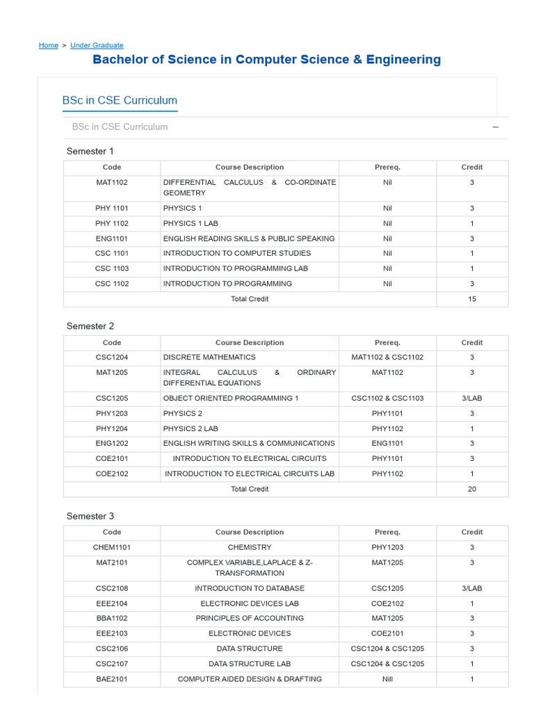 Bachelor of Science in Computer Science & Engineering - AIUB | PDF ...