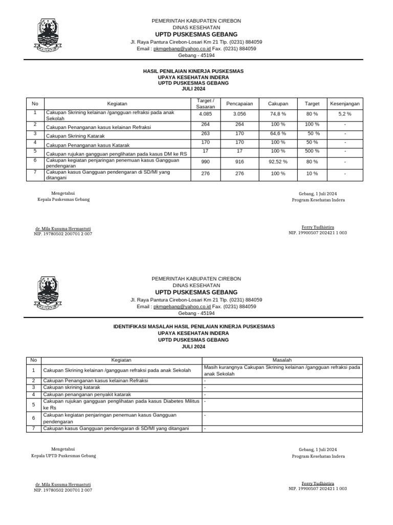 PKP Kes Indera 2024 | PDF