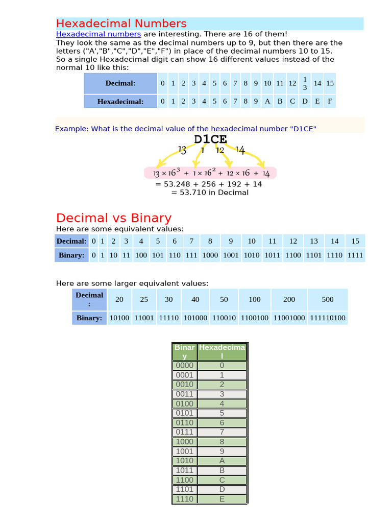 Hexadecimal Numbers | PDF