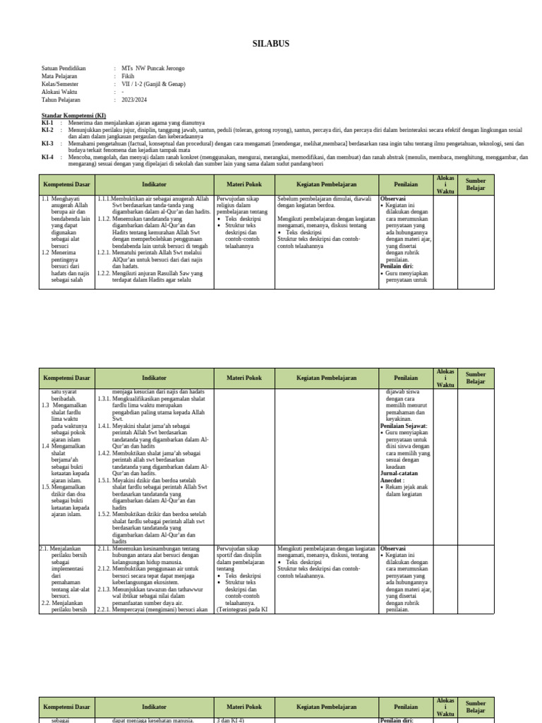 Silabus Kelas 7 SMT 1&2 | PDF