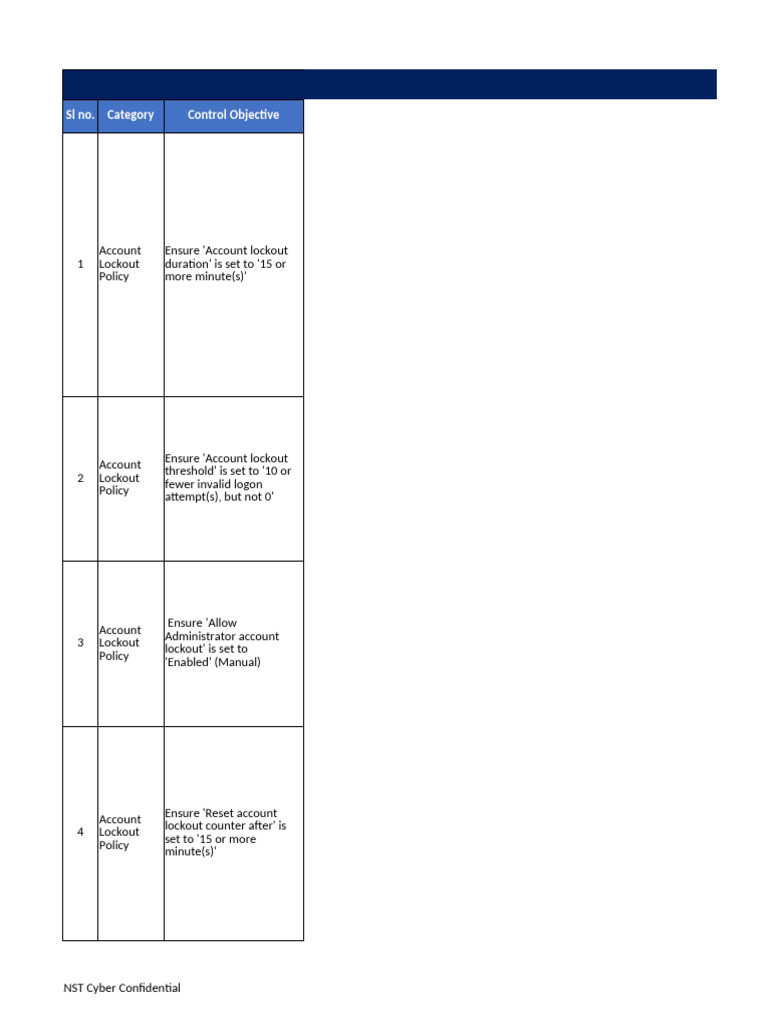Minimum Baseline Security Standard | PDF | Computer Network | Password