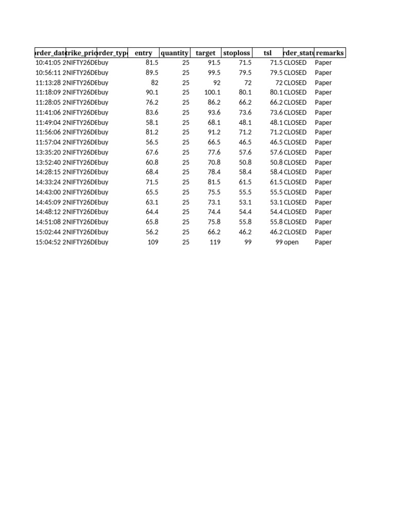 Paper NIFTY Order Details 20241224 | PDF