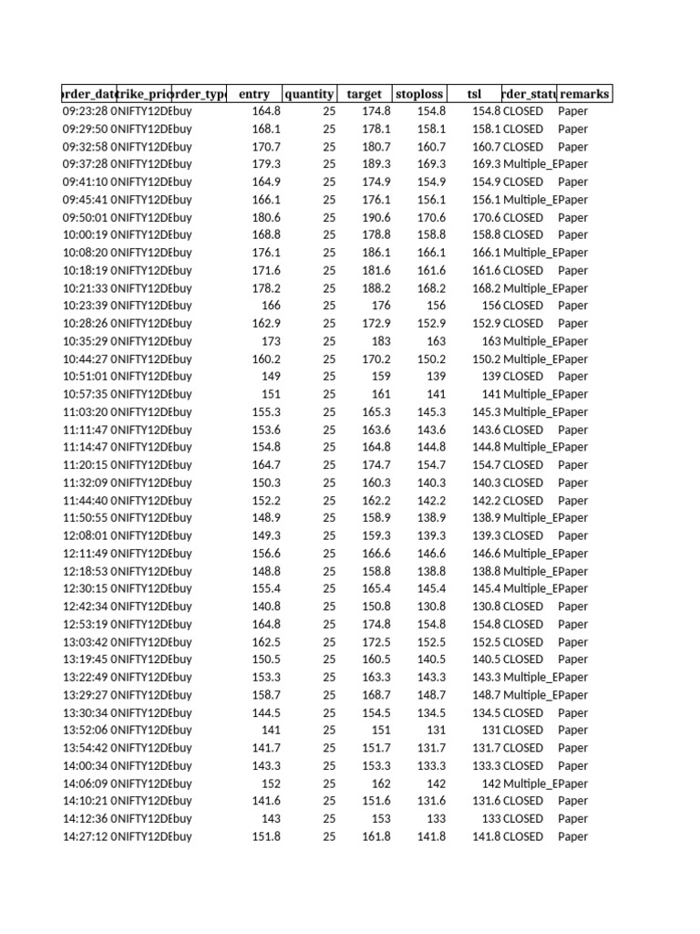 Paper NIFTY Order Details 20241209 | PDF Paper NIFTY Order Details 20241209 | PDF