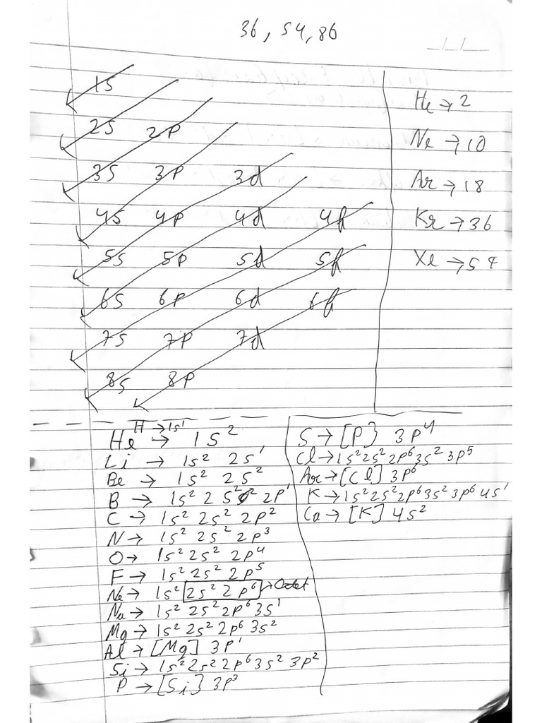 Periodicity Notes | PDF