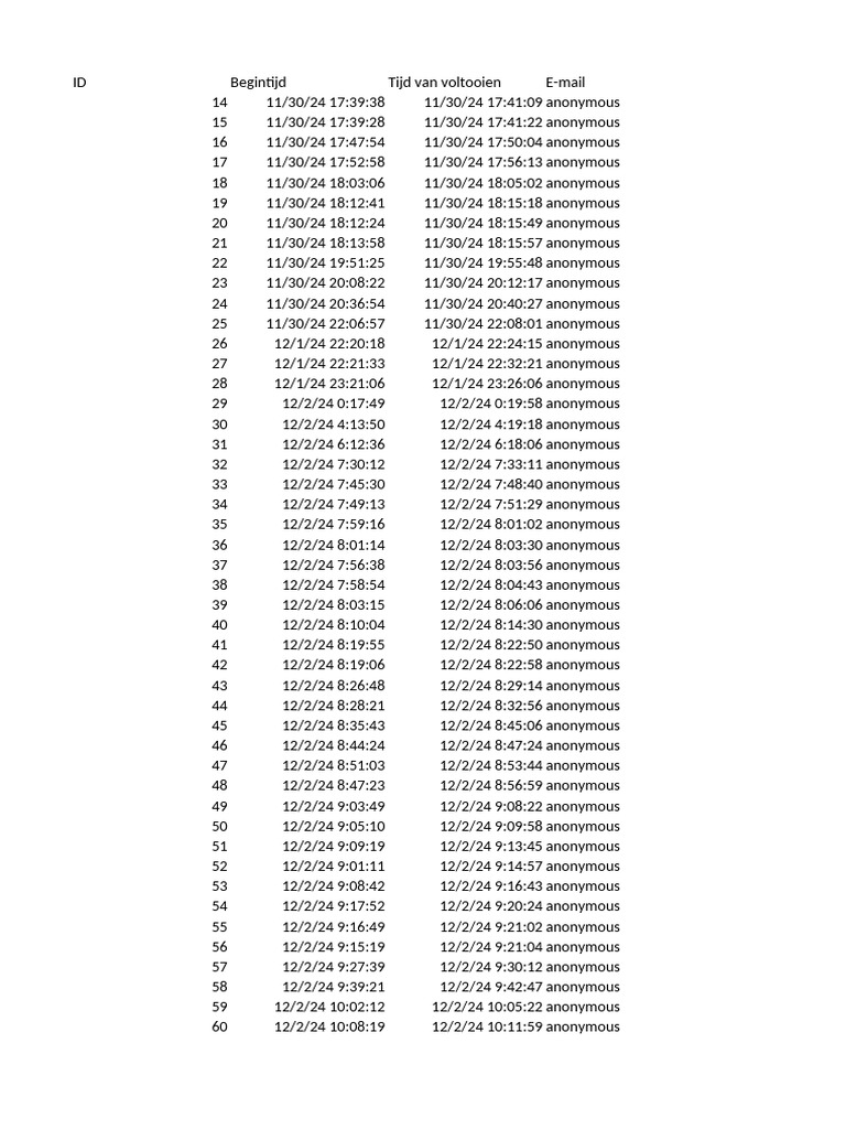 Enquête PWS (1-110) | PDF