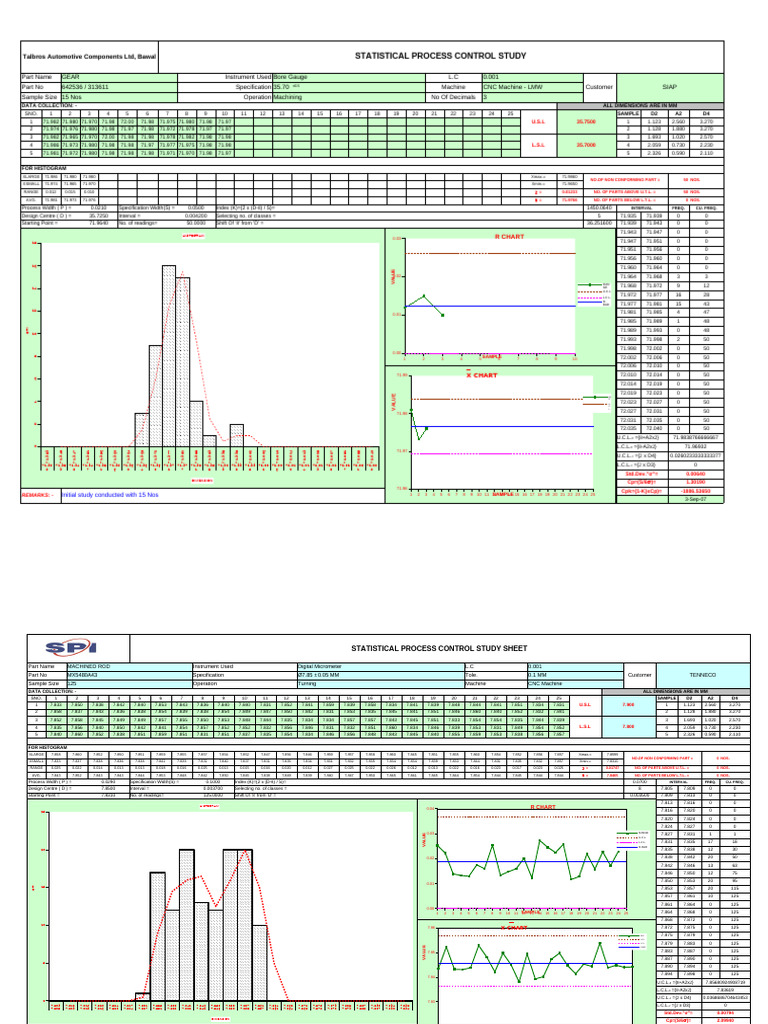Spi-Qa-F-09 SPC Mx5480a43 | PDF | Statistics