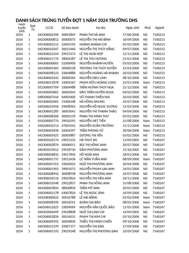 8 DSTT Dhs 2024 Khoa-Sinh 2 | PDF