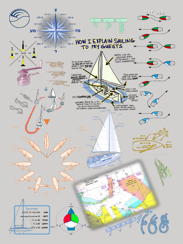Sailing Infographic | PDF