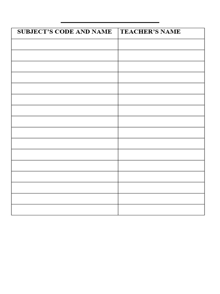 Subject Teachers and Codes List | PDF